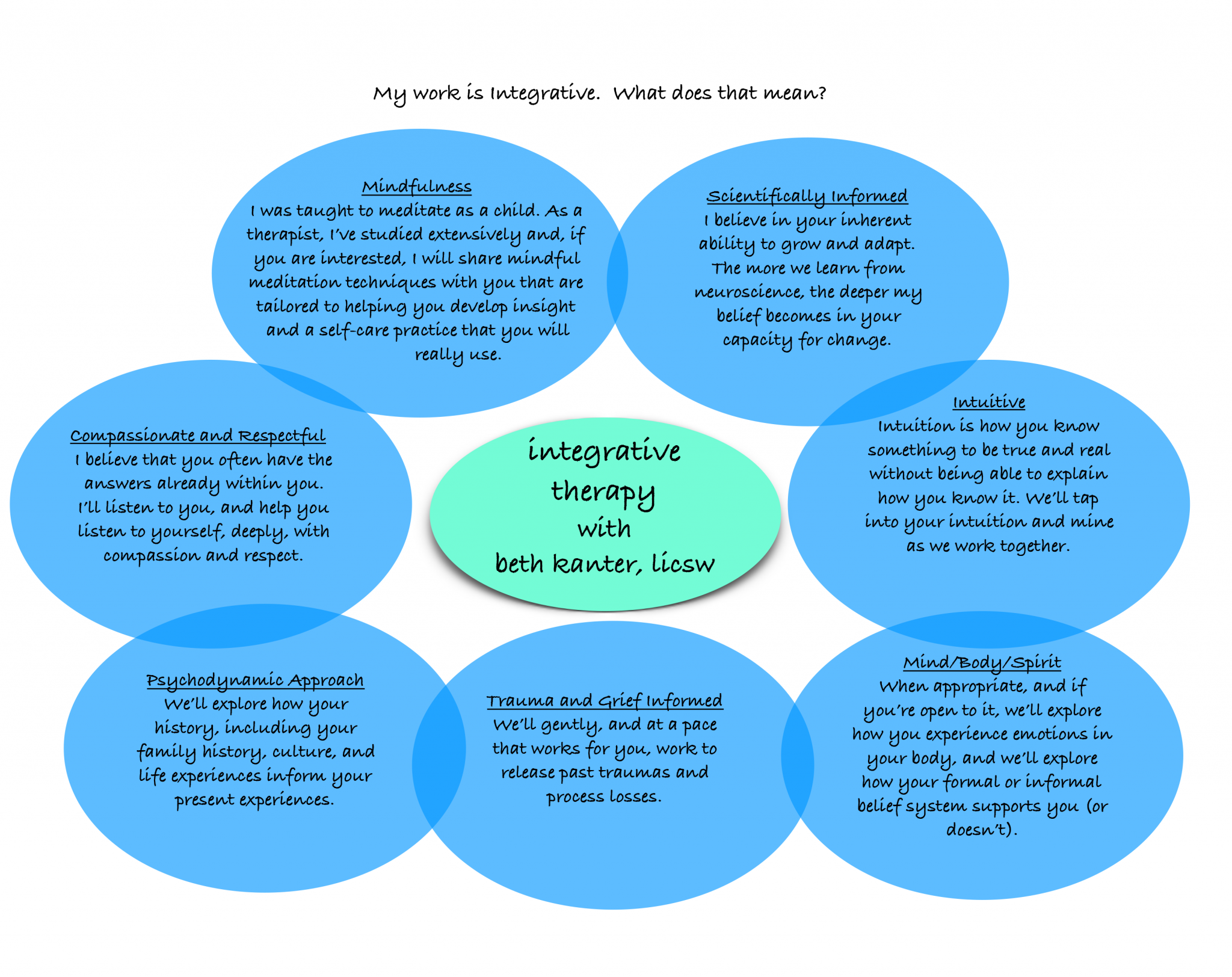 What Is Integrative Therapy Psychotherapy Washington DC 20006 What Is Integrative Therapy Psychotherapy Washington DC 20006